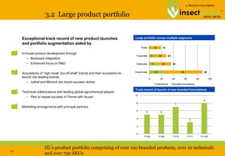 Insecticides India Ltd | PPT