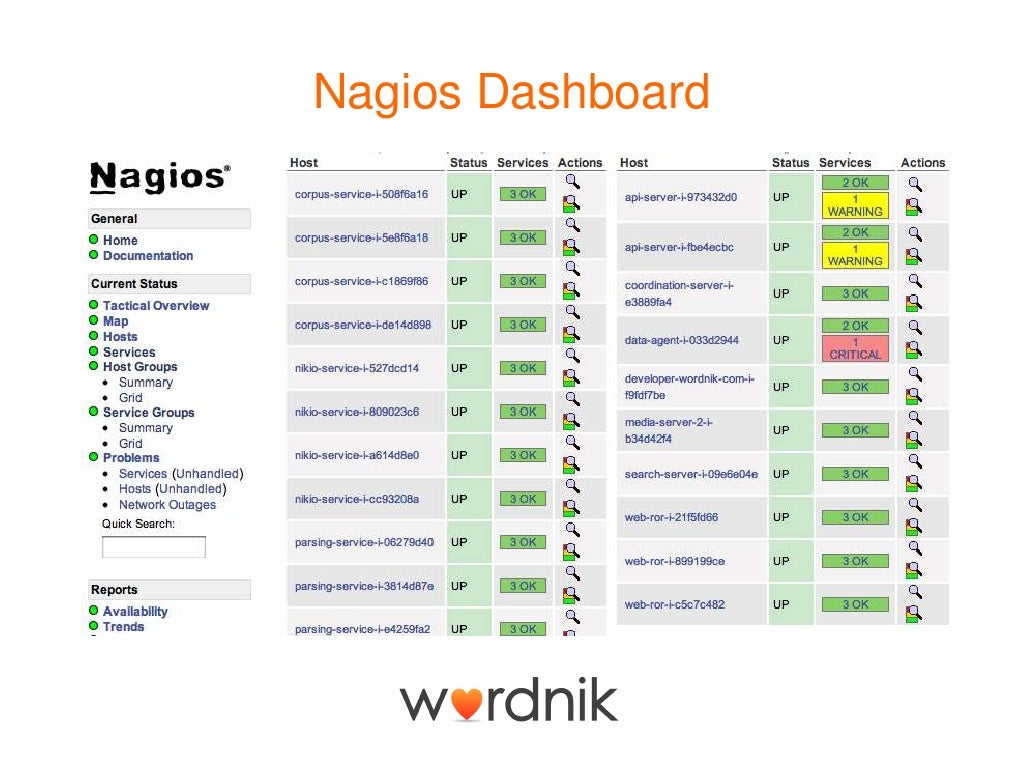 Nagios Dashboard