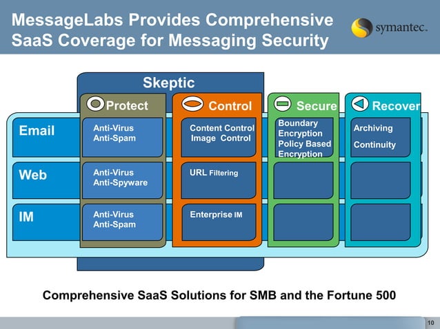 MessageLabs_Investor_Presentation | PDF | Email | Internet