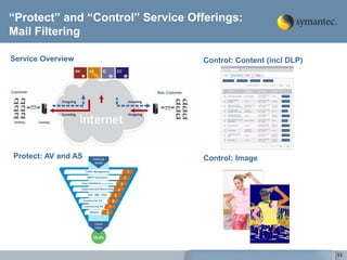 MessageLabs_Investor_Presentation | PPT