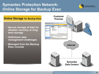 MessageLabs_Investor_Presentation | PPT