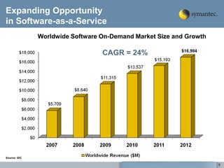 MessageLabs_Investor_Presentation | PPT