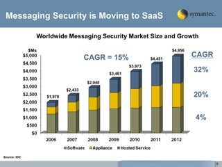 MessageLabs_Investor_Presentation | PPT