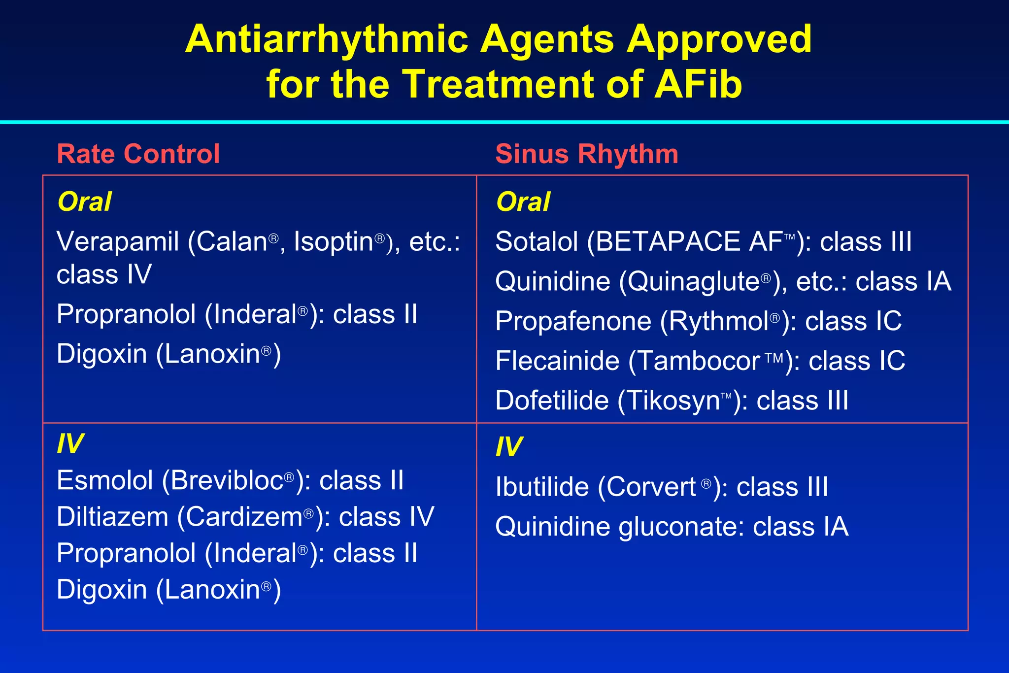 Pharmacologic_Treatment_of_AFib | PPT