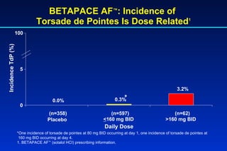 Pharmacologic_Treatment_of_AFib | PPT