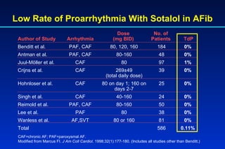 Pharmacologic_Treatment_of_AFib | PPT