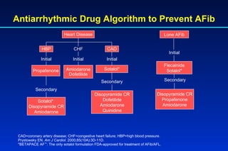 Pharmacologic_Treatment_of_AFib | PPT