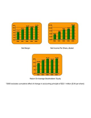 southwest airline ar00 | PDF