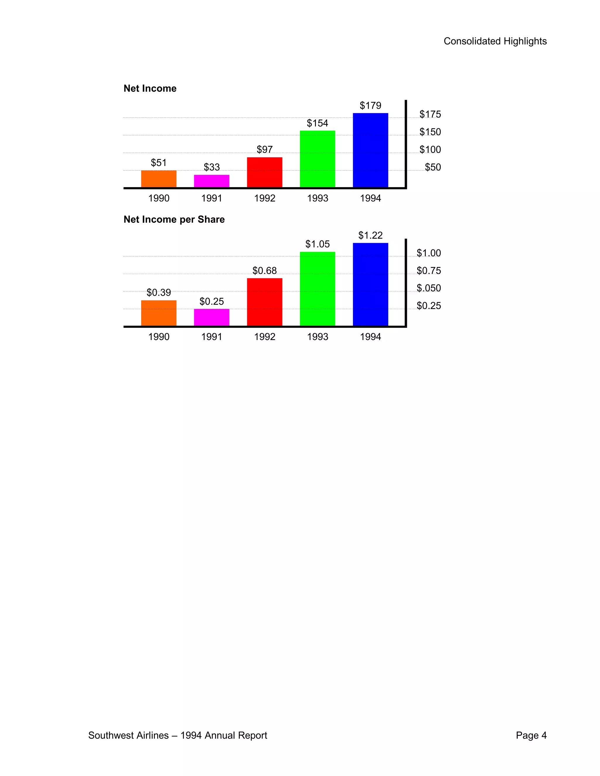 southwest airline ar94 | PDF
