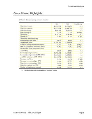 southwest airline ar94 | PDF