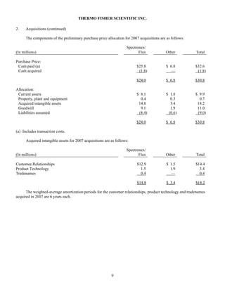 thermo fisher Q207_10Q | PDF