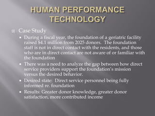 Human Performance Technology | PDF