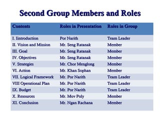 120717 group assigment on cambodida agriculture strategic plan por narith | PPT