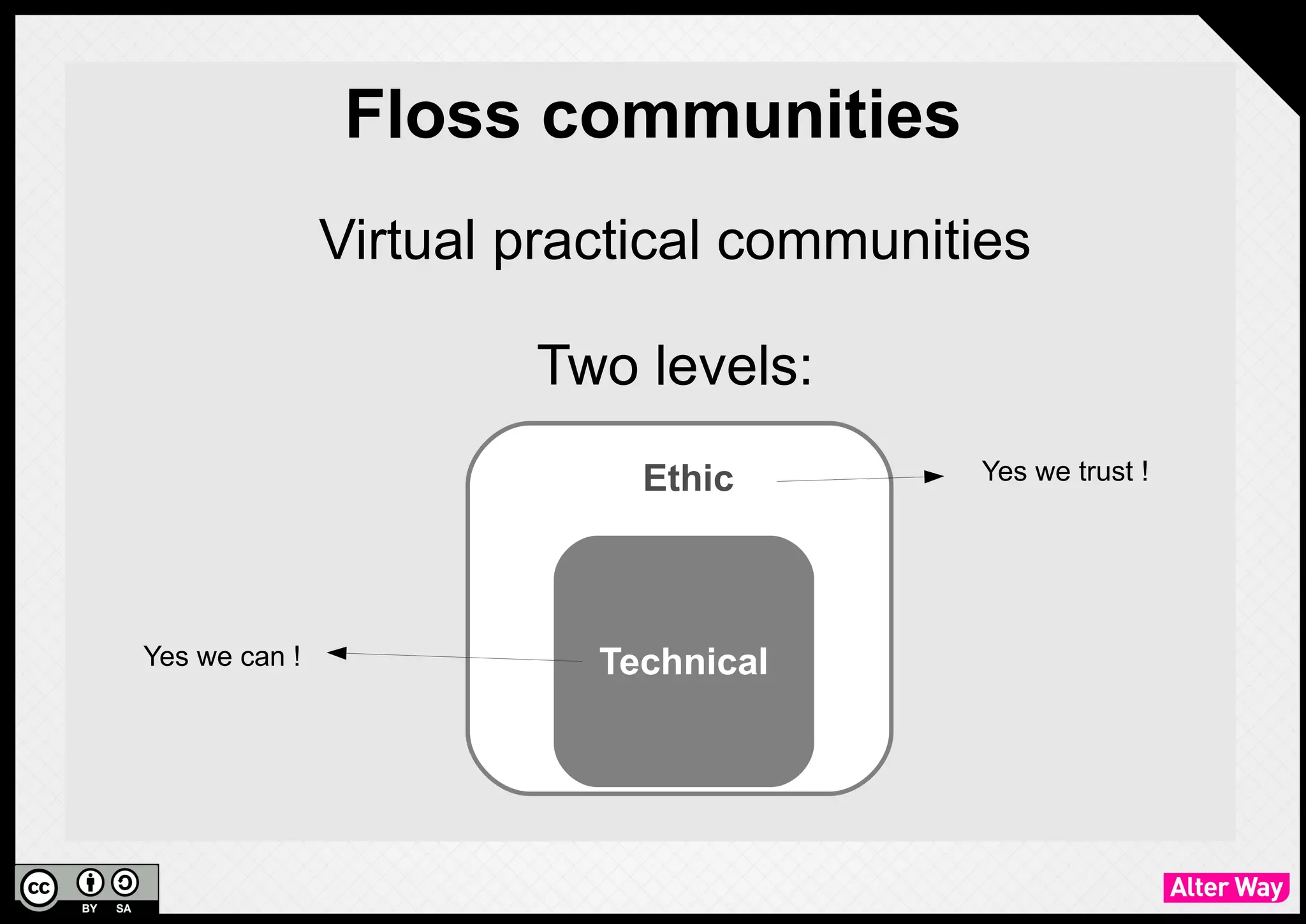Floss Ecosystem - Strategy approach - PhD Work | PDF | Shareware and Freeware | Computer ...