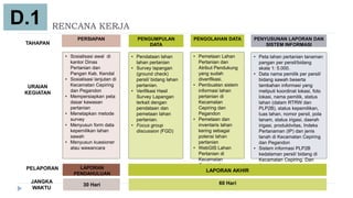 Pendataan dan Pemetaan Digital PLP2B Kecamatan Cepiring dan Pegandon | PPTX