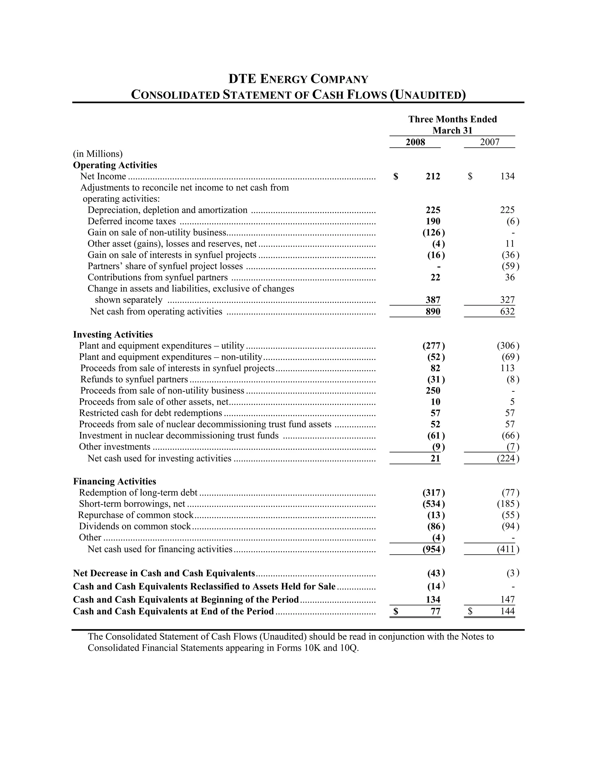 DTE_Q12008_Supp_v2 | PDF