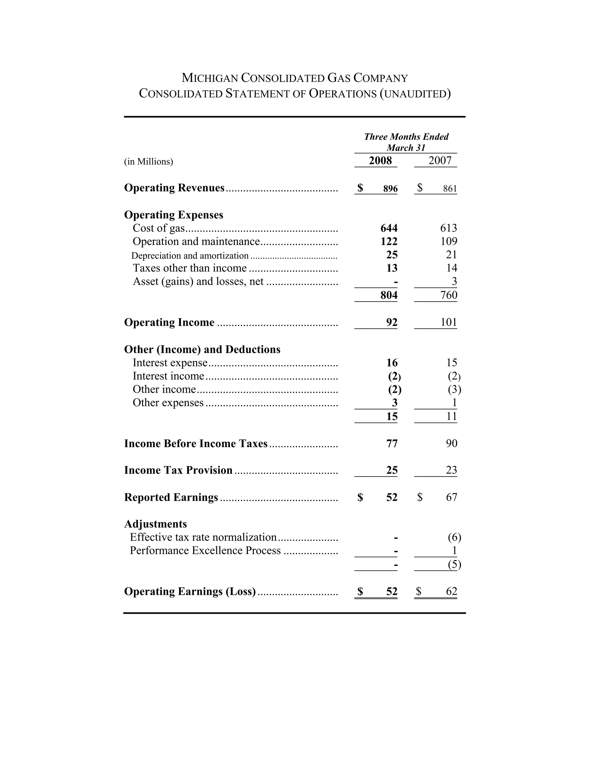 DTE_Q12008_Supp_v2 | PDF
