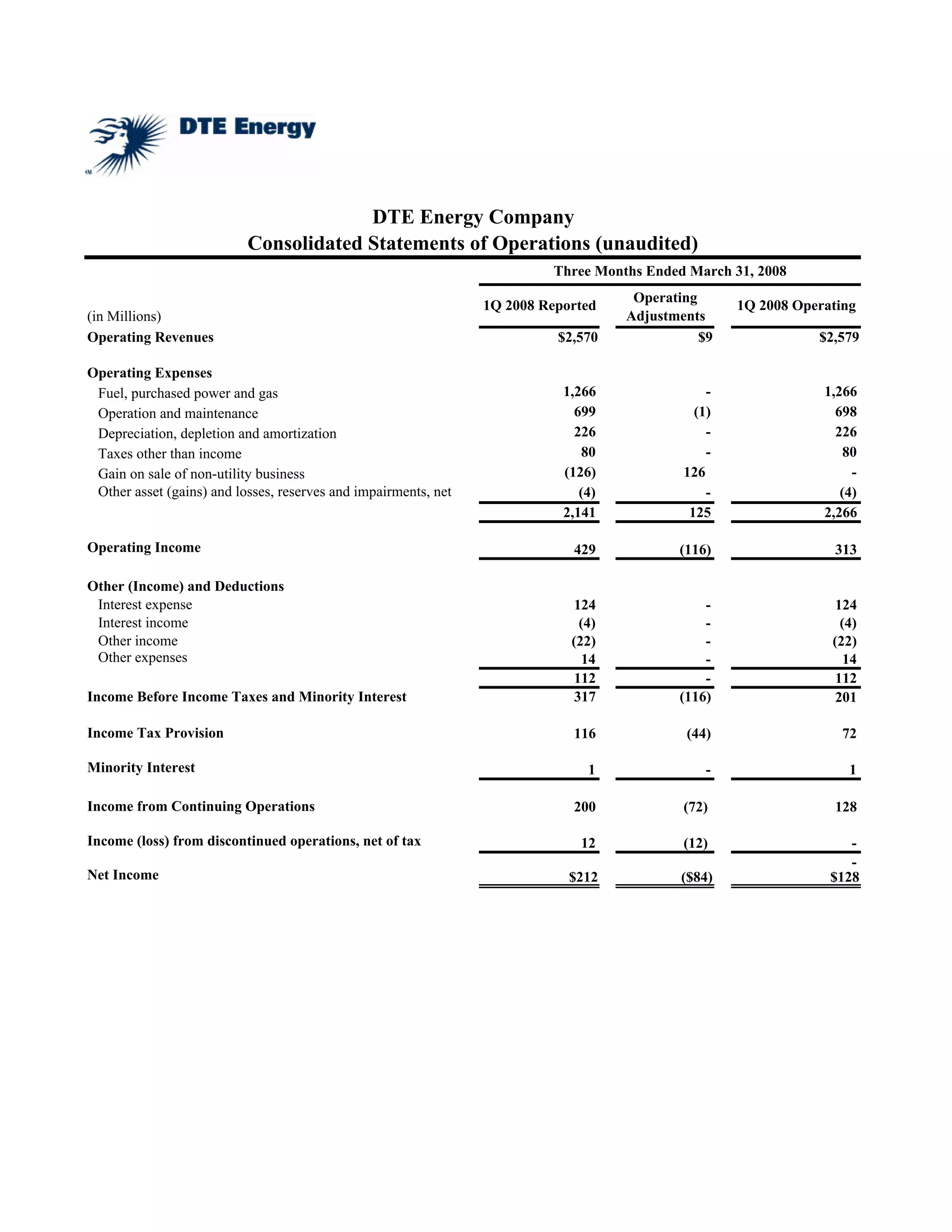 DTE_Q12008_Supp_v2 | PDF