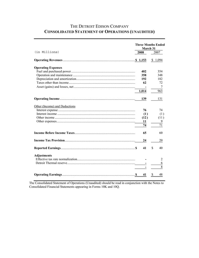 DTE_Q12008_Supp_v2 | PDF
