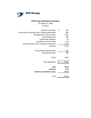 DTE_Q12008_Supp_v2 | PDF