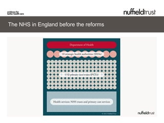The new structure of the NHS in England | PPT