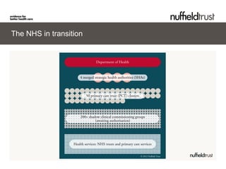 The new structure of the NHS in England | PPT