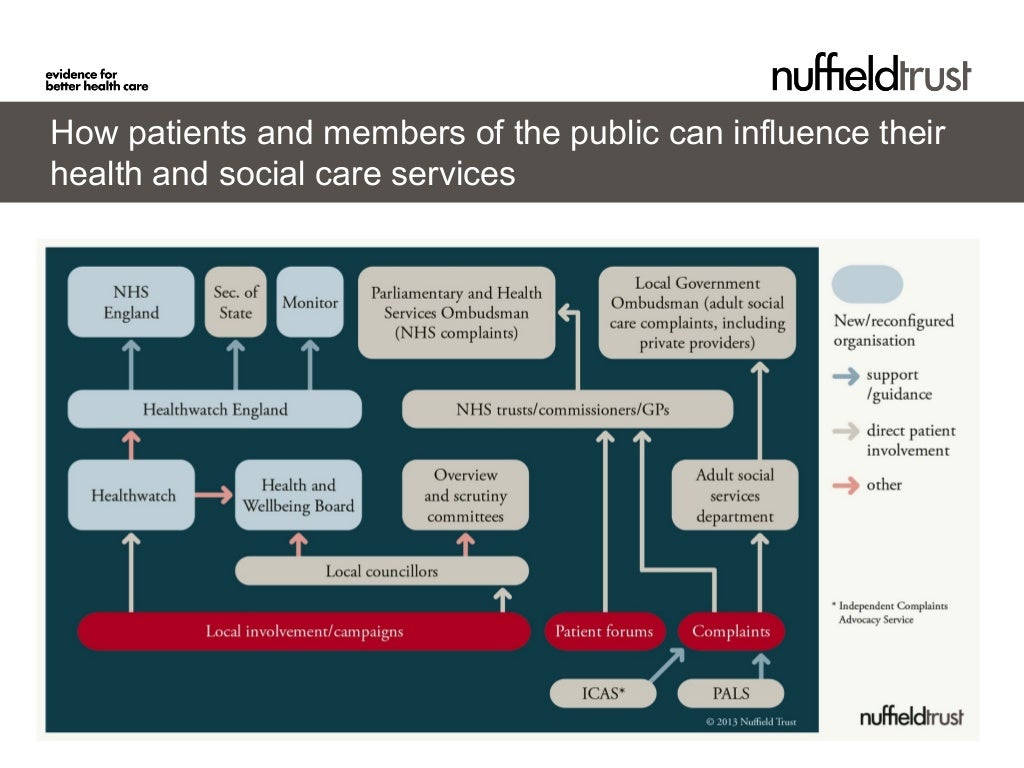 The new structure of the NHS in England
