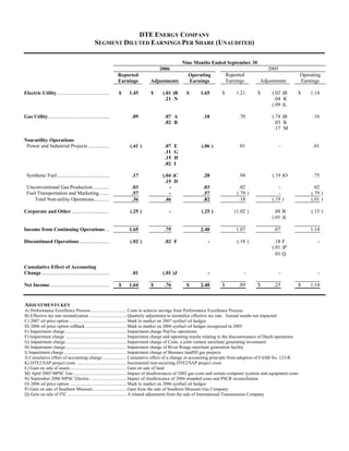 dte_3Q06ER | PDF