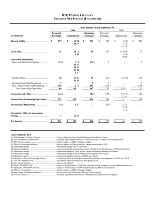 dte_3Q06ER | PDF