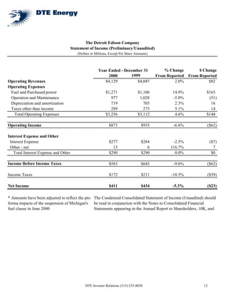 dte_4q2000 | PDF