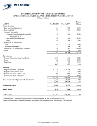dte_4q2000 | PDF