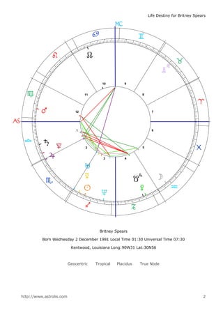 Life_Destiny-SAMPLE | PDF