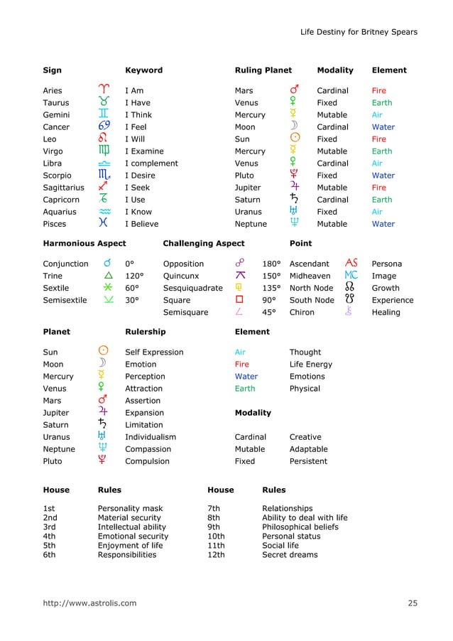 Life_Destiny-SAMPLE | PDF