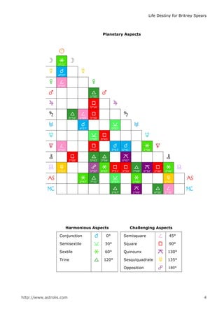 Life_Destiny-SAMPLE | PDF