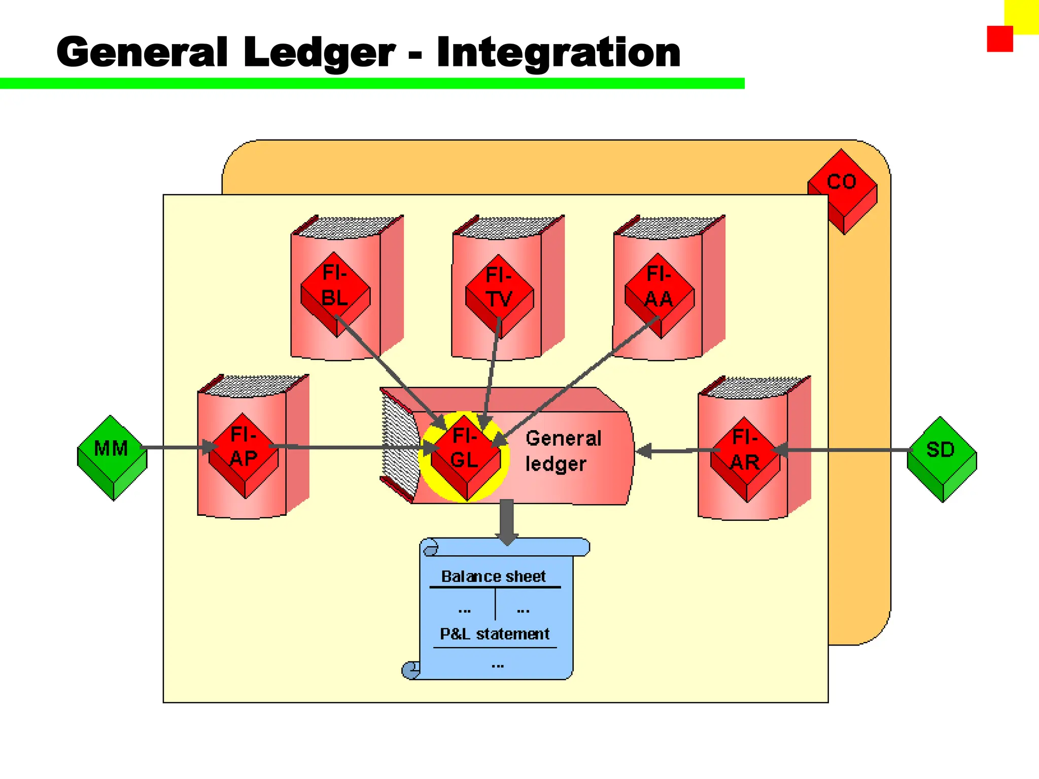 120752094-SAP-FI-GL-PPT.ppt120752094-SAP-FI-GL-PPT.ppt