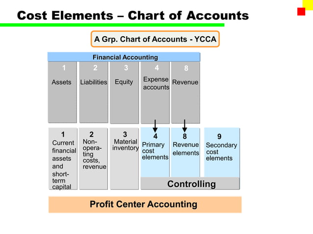 120752094-SAP-FI-GL-PPT.ppt120752094-SAP-FI-GL-PPT.ppt