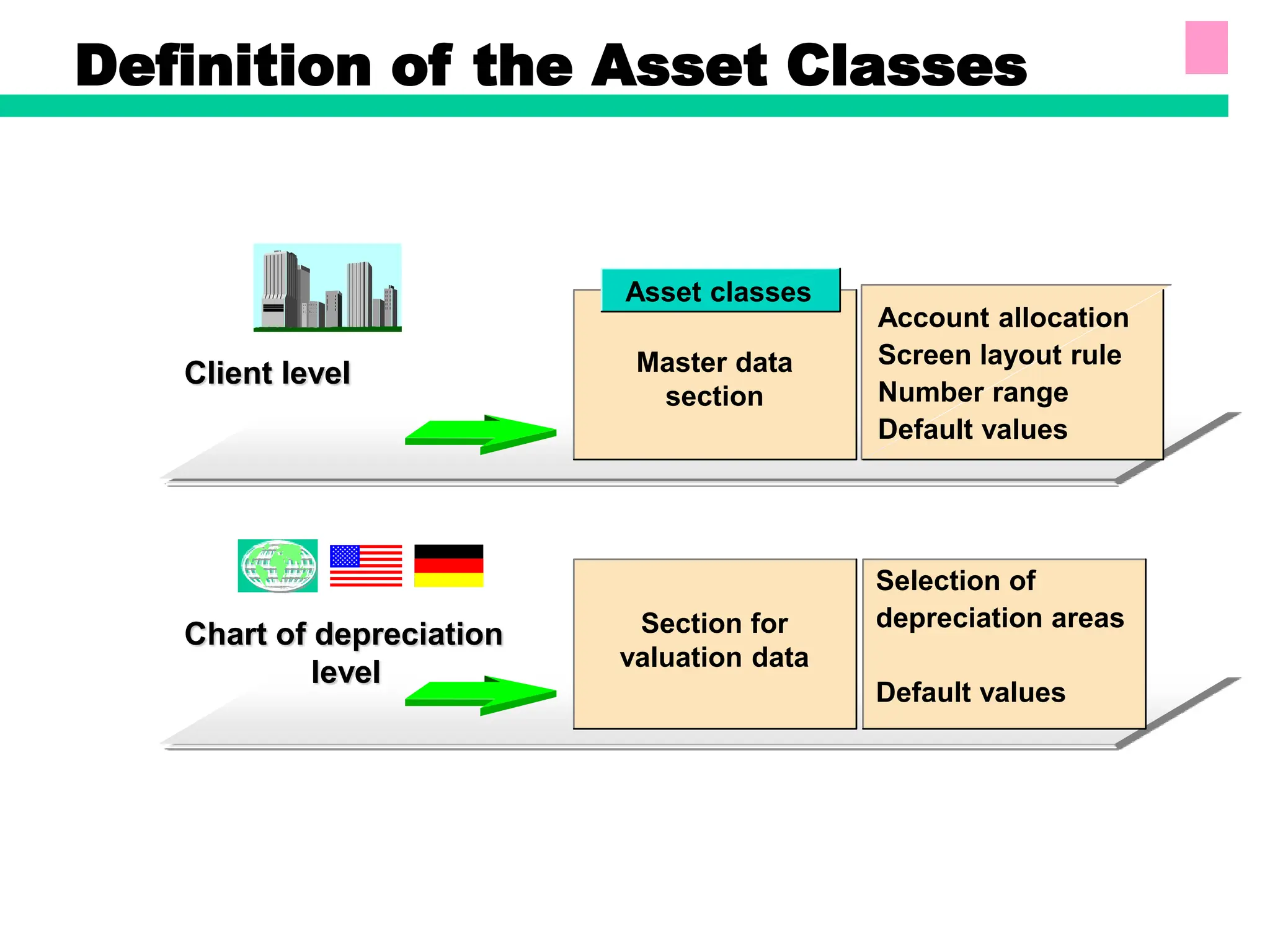 120757701-SAP-Fixed-Assets-PPT.ppt120757701-SAP-Fixed-Assets-PPT.ppt