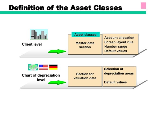 120757701-SAP-Fixed-Assets-PPT.ppt120757701-SAP-Fixed-Assets-PPT.ppt