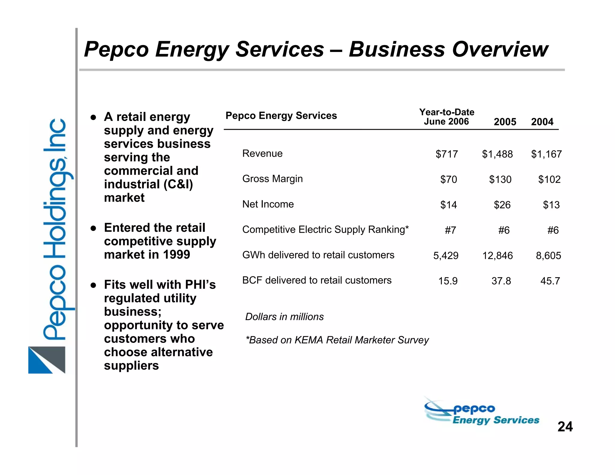 pepco Presentation081706 | PDF