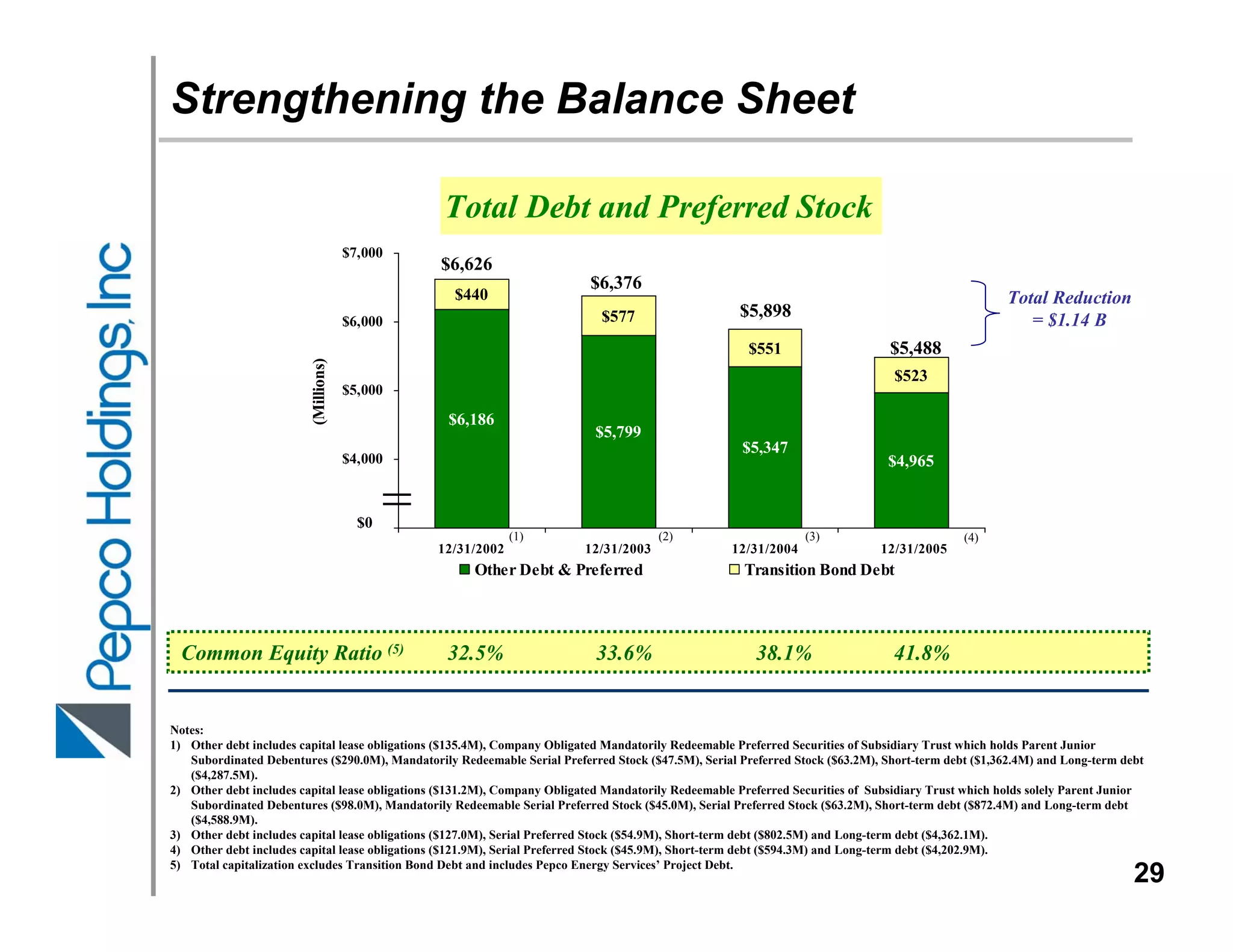 pepco Presentation081706 | PDF