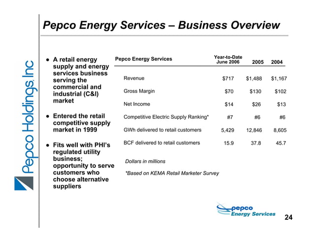 pepco Presentation081706 | PPT