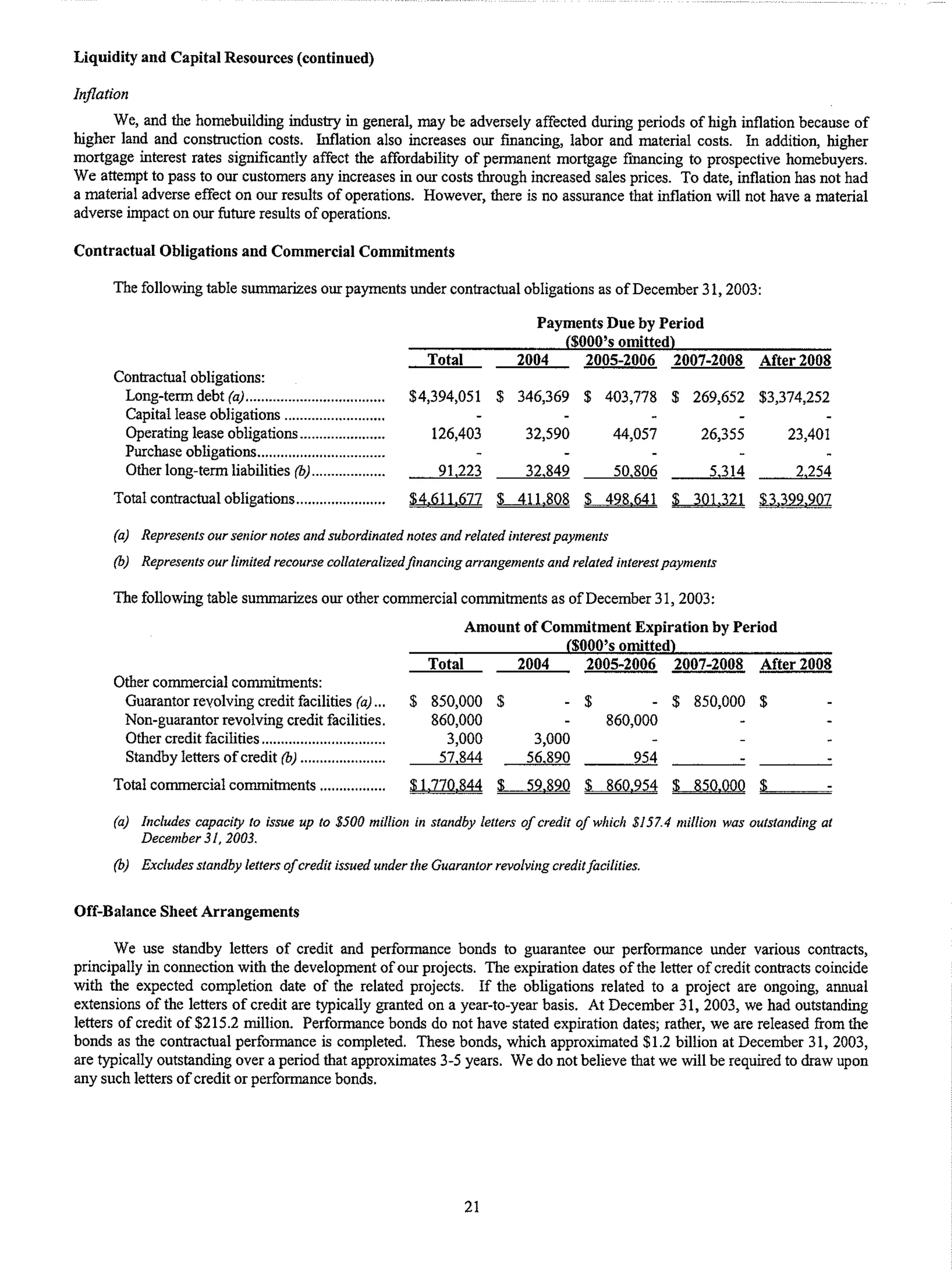 pulte homes 2003 AR | PDF