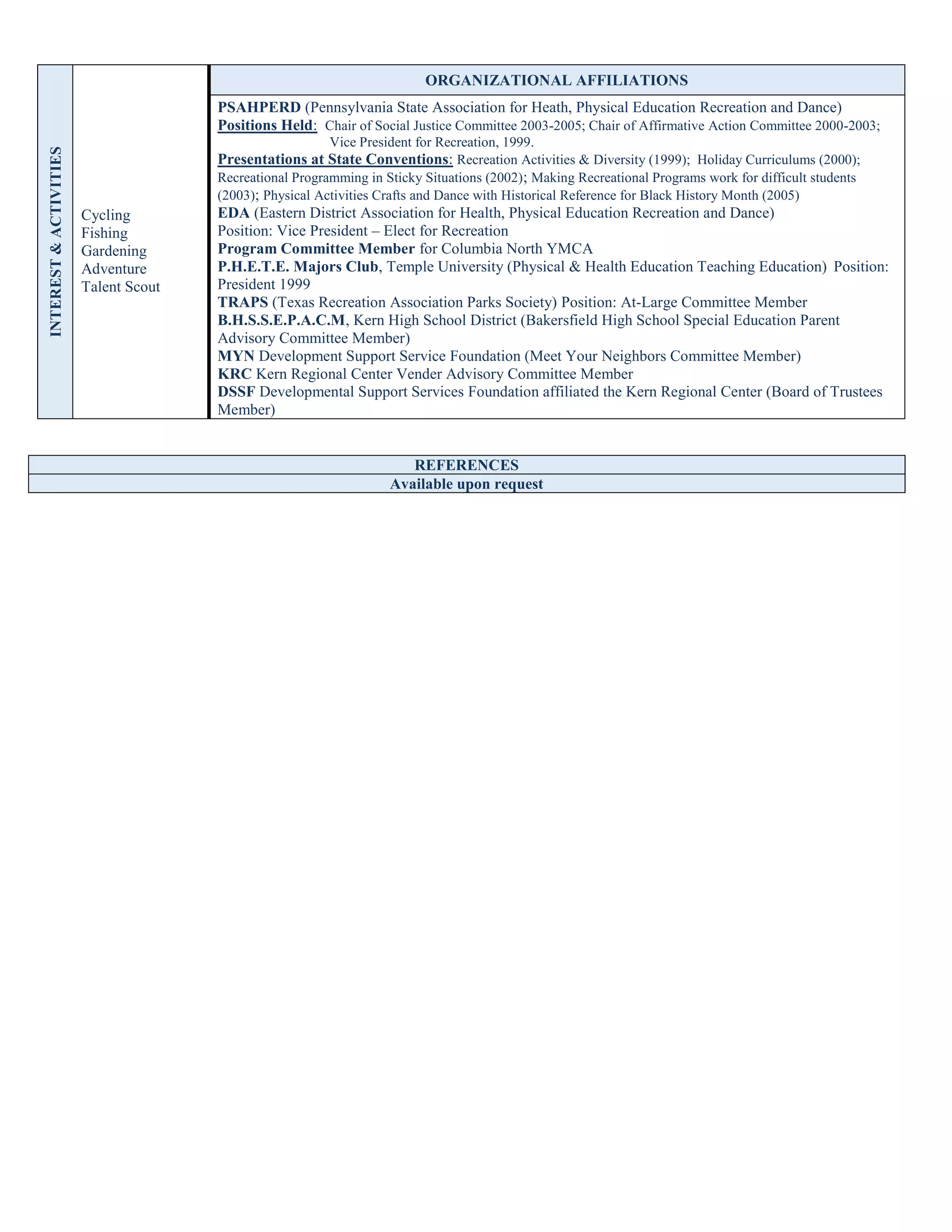 Iv Carroll resume reference upon request | PDF