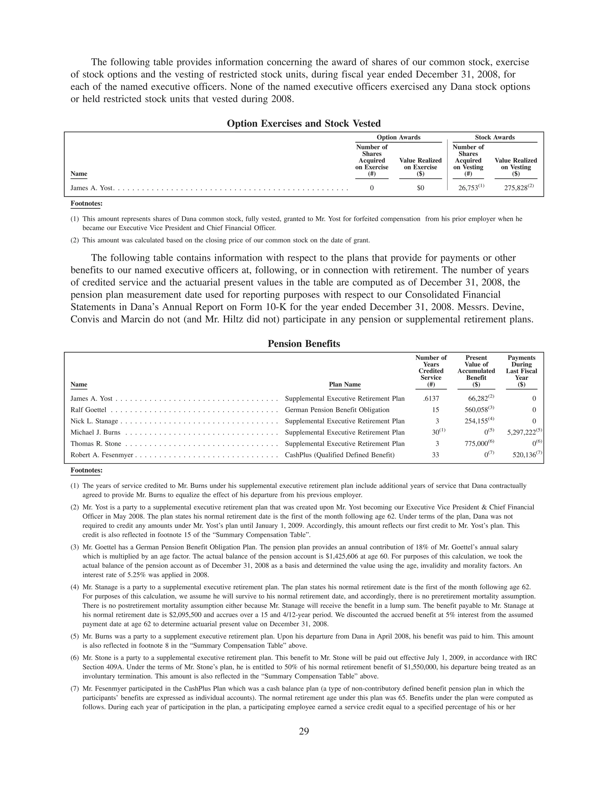 dana 2009ProxyStatement5612 | PDF