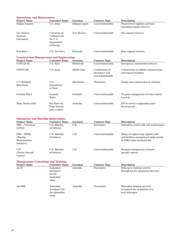 KBR_2006_Annual_Report | PDF