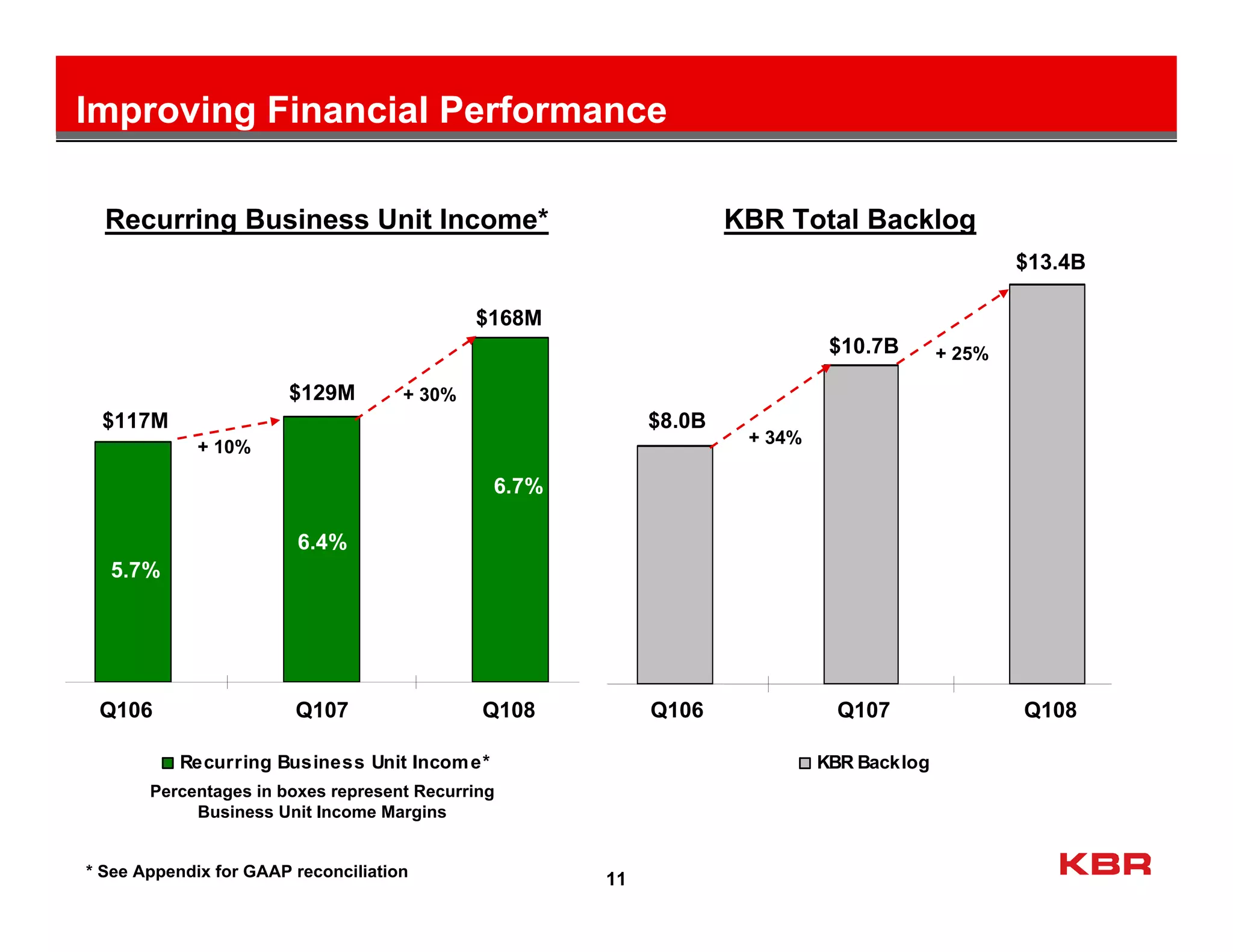 kbr CreditSuissePresentation | PDF