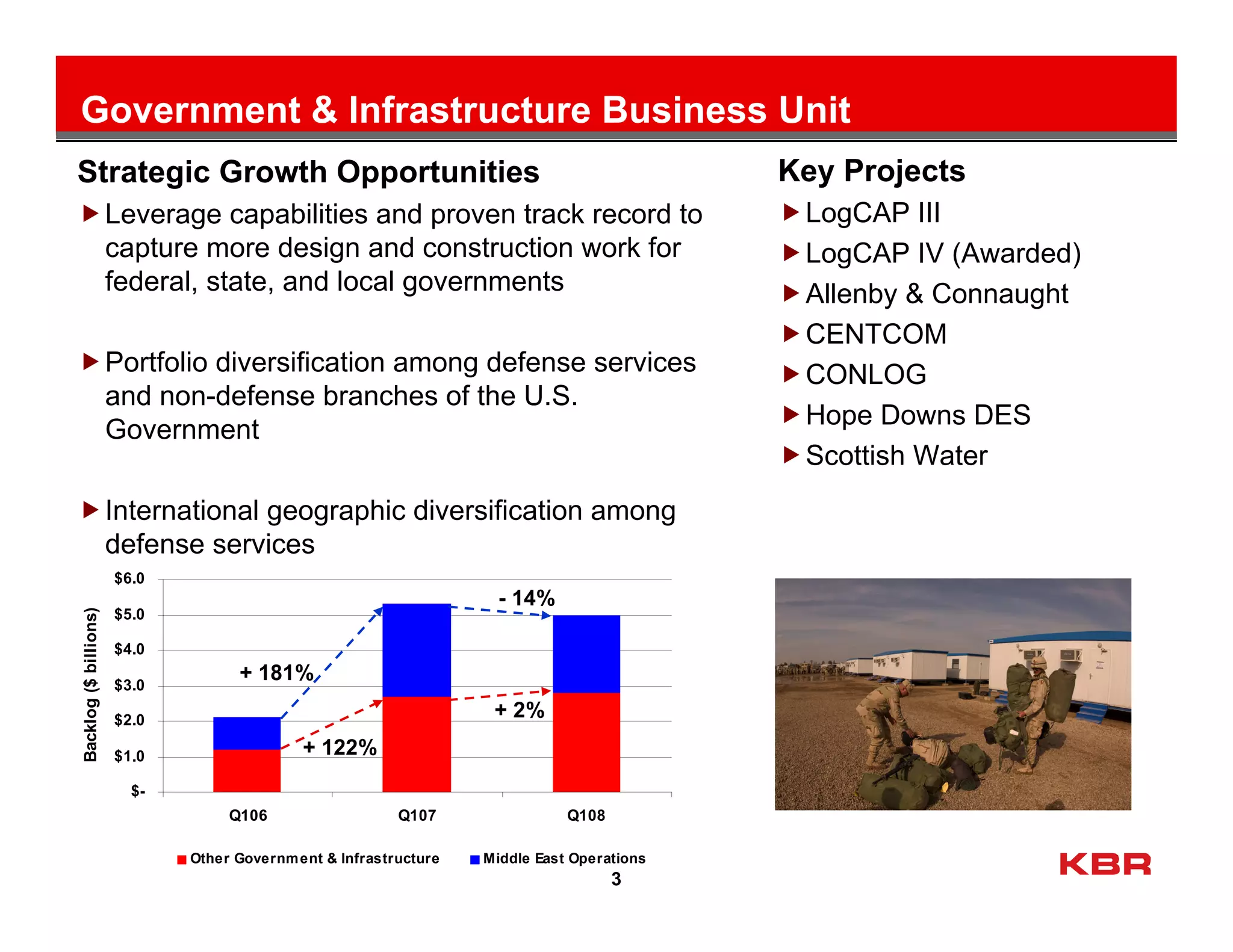 kbr CreditSuissePresentation | PPT