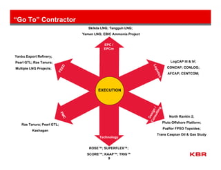 kbr CreditSuissePresentation | PPT