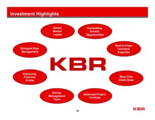 kbr CreditSuissePresentation | PDF