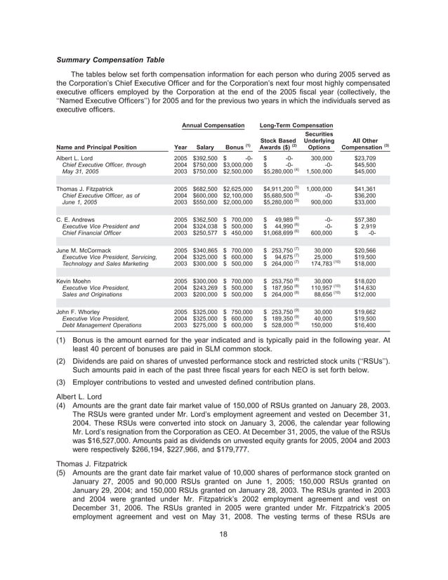slm 2006ProxyStatement | PDF